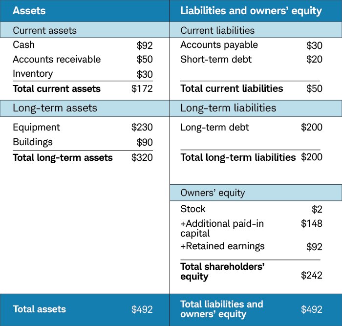 3 Financial Statements to Measure Strength of a Company