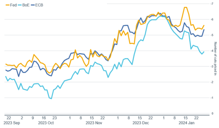 Count Down to Rate Cuts (and Hikes) | Retirement Plan Services