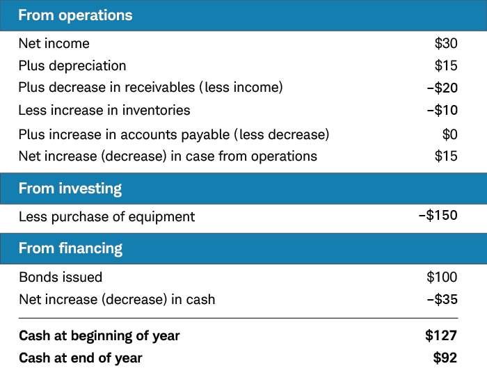 3 Financial Statements to Measure Strength of a Company