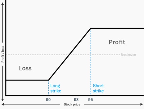 Options Expiration: Definitions, a Checklist, & More | Retirement Plan ...