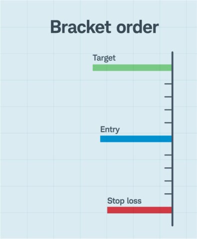 How to Trade Futures on thinkorswim® for Beginners